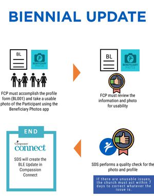 Biennial Update | ForChildren